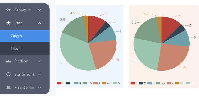 GitHub - ppzhenghua/FakeReviewDetectionSystem-FrontEnd