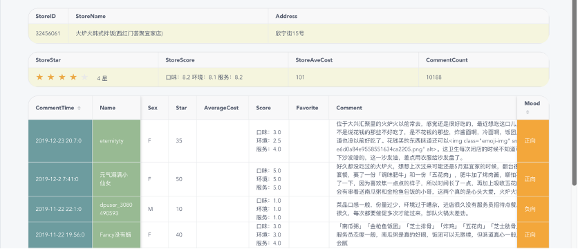 GitHub - ppzhenghua/FakeReviewDetectionSystem-FrontEnd