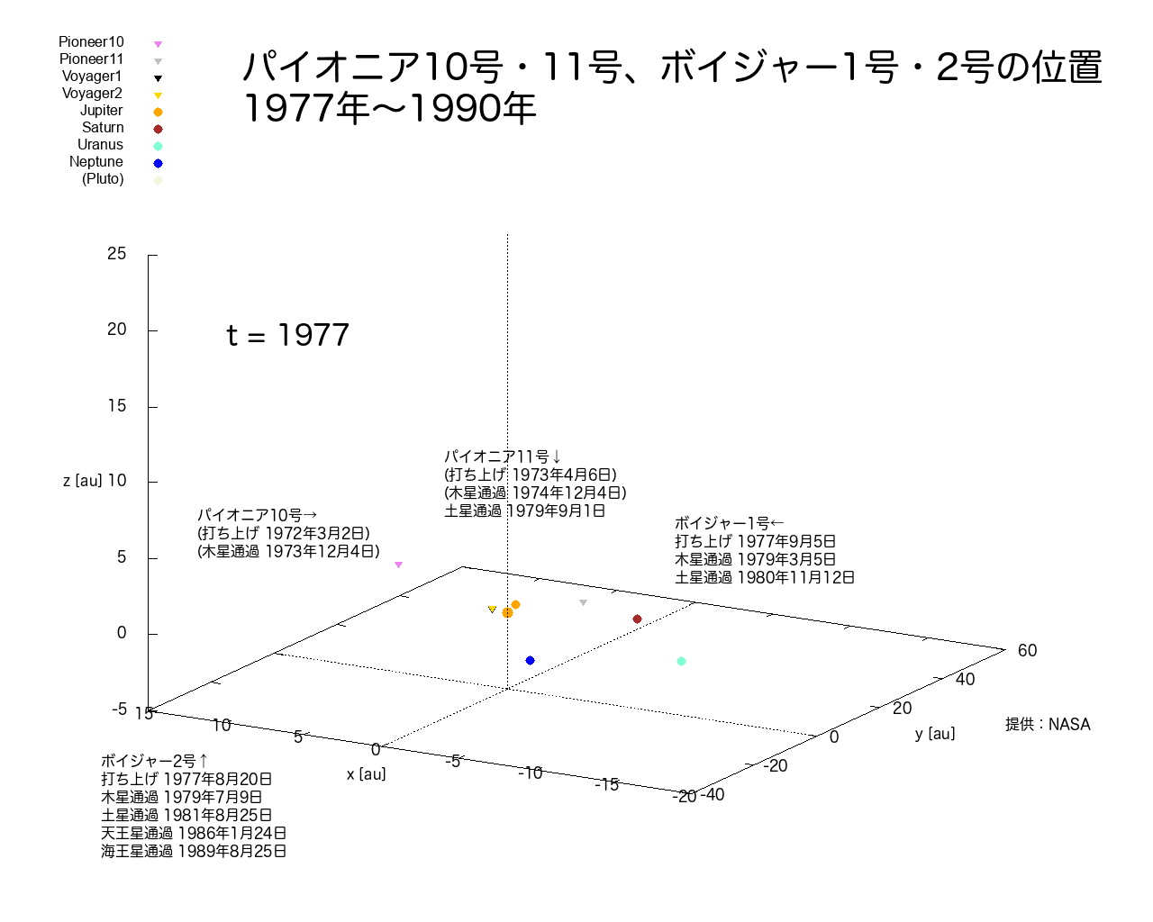GitHub - m-kunugi/gnuplot: gnuplotで遊んでみた