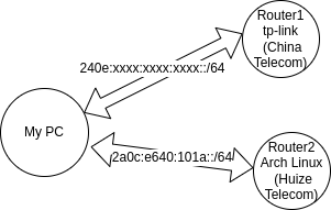 Specify source address for client · Issue #175 · radvd-project/radvd ...