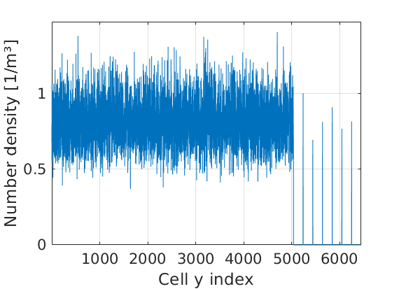 Archer2 Bug Loading Binary Files · Issue 536 · Warwick Plasmaepoch · Github