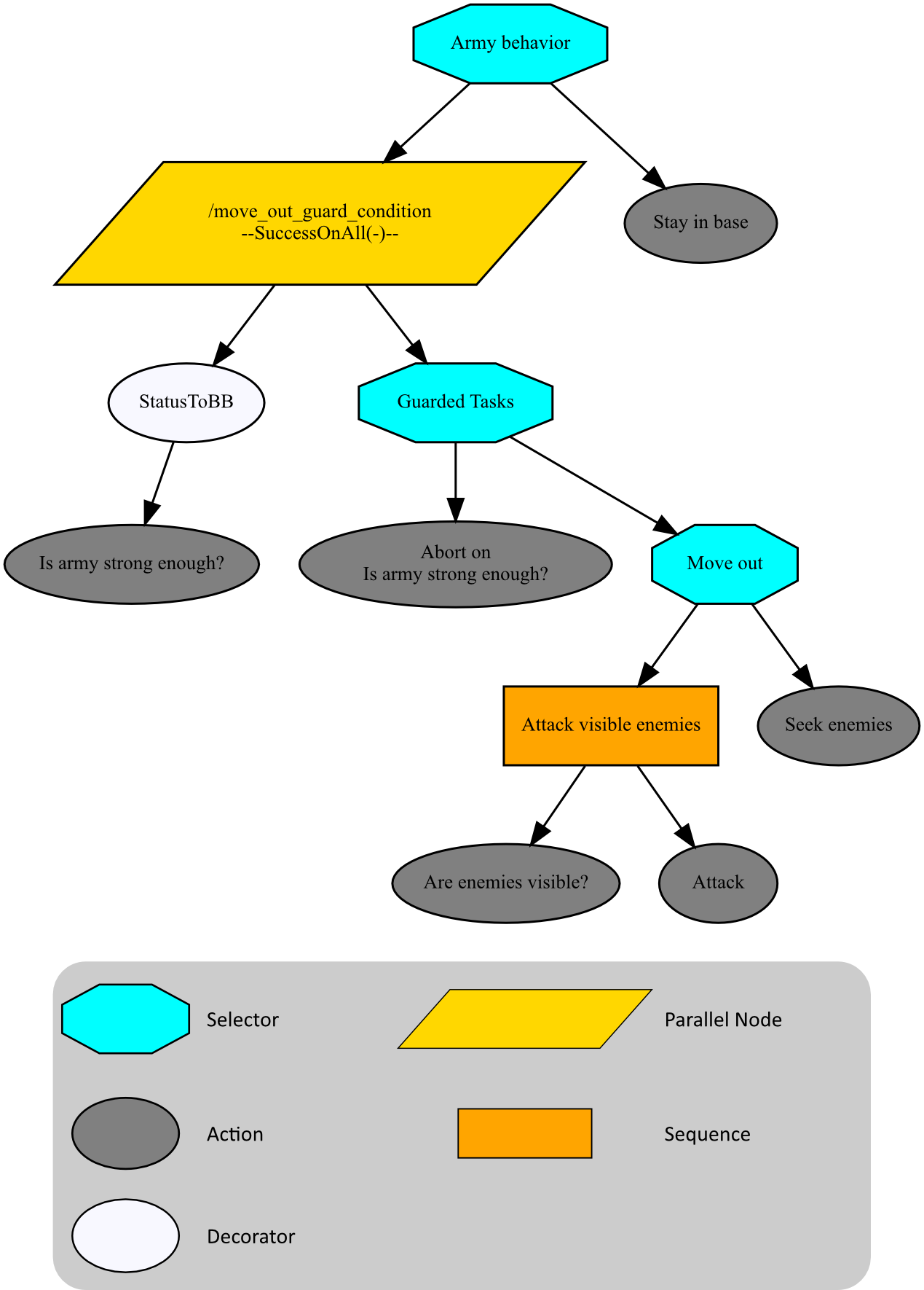 GitHub - Ilethas/SC2-ProtossBot: Python implementation of a bot playing StarCraft II with ...