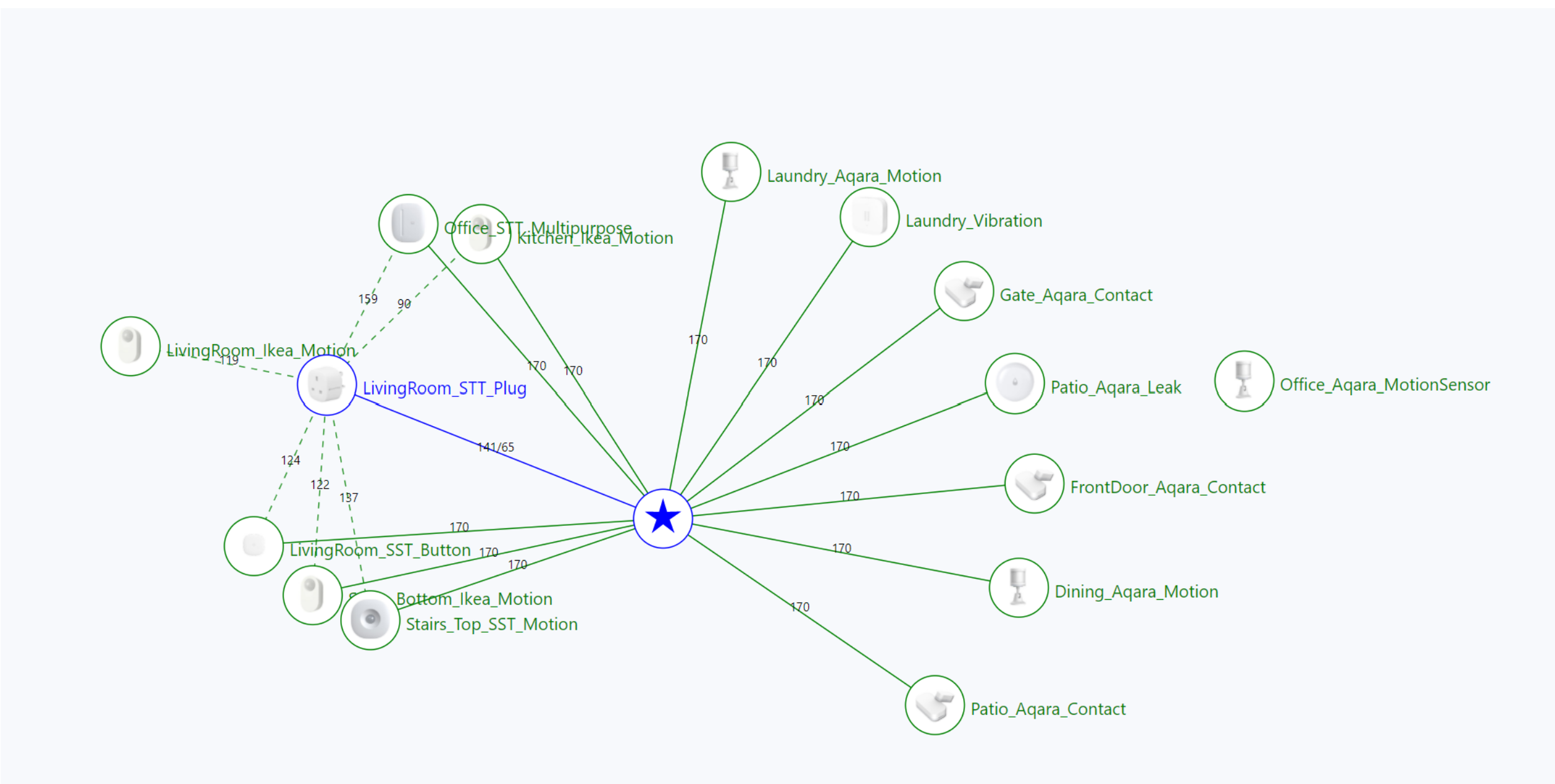 zigbee2mqtt stops / Failed to execute LQI · Issue #7266 · Koenkk/zigbee2mqtt · GitHub