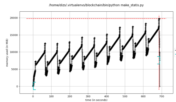 memory leak about creating igraph in for loop · Issue #517 · igraph/python-igraph · GitHub