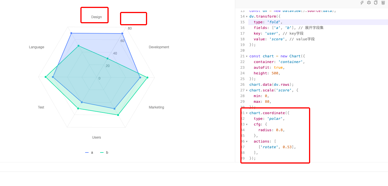 雷达图coordinate设置rotate，label无法跟随旋转 · Issue #2365 · antvis/G2 · GitHub