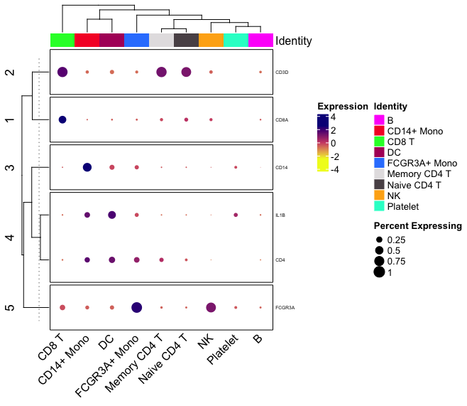 Clustered_DotPlot Error: number of cluster centres must lie between 1 ...
