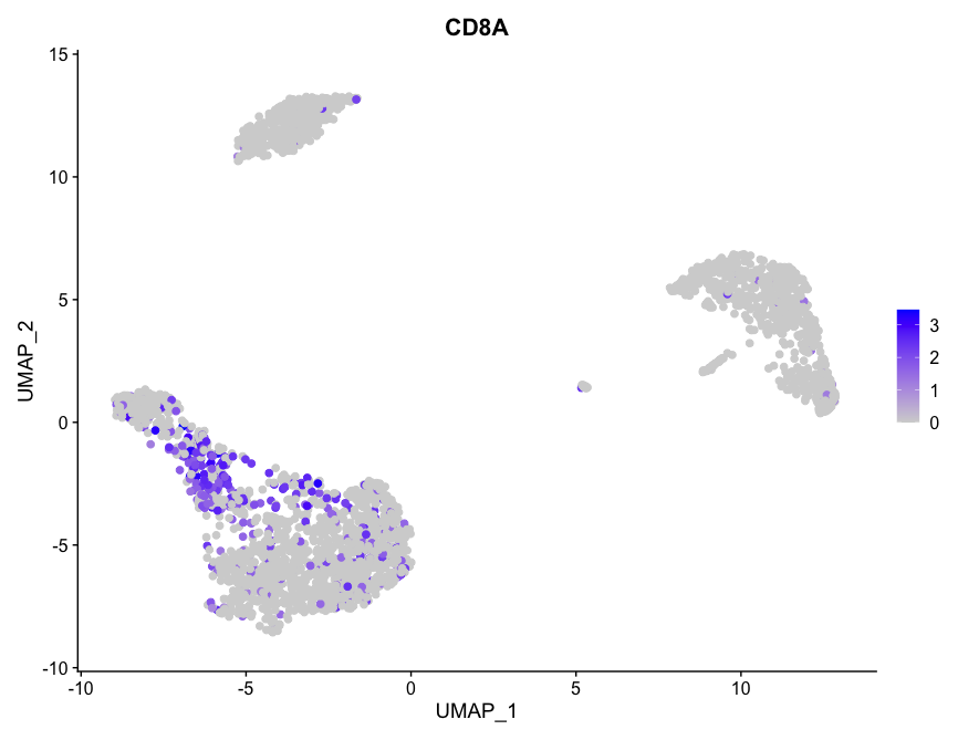 Why not add shuffle function to Featureplot? · Issue #5762 · satijalab ...