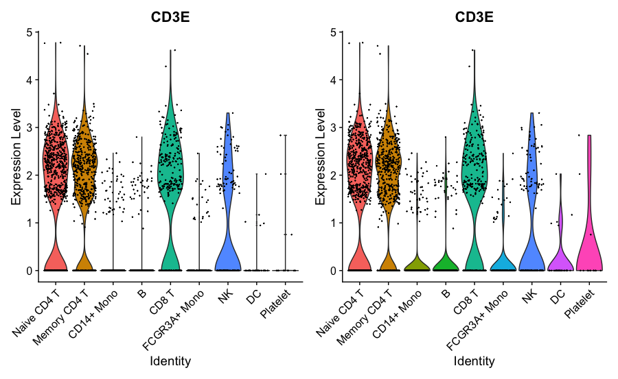 add.noise not working in VlnPlot · Issue #6481 · satijalab/seurat · GitHub