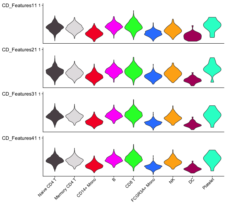 Addmodulescore Generates Different Output With The Same Set Of Genes · Issue 7459 · Satijalab