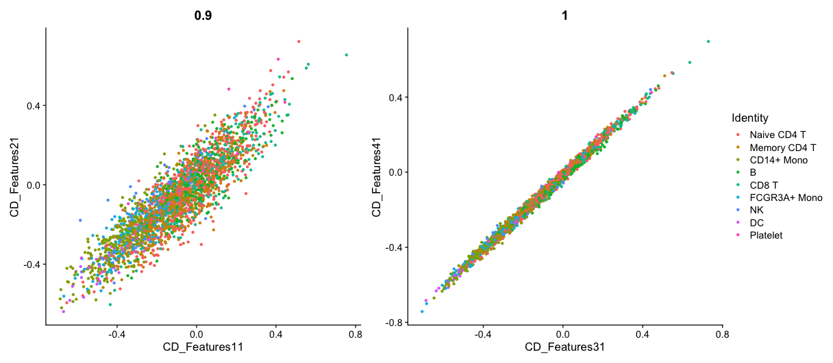 AddModuleScore generates different output with the same set of genes ...