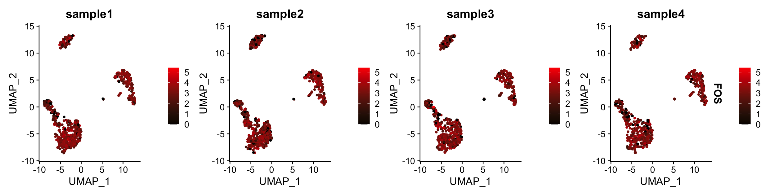 Abillity to alter keep.scale parameter lost if the palette is altered in FeaturePlot() · Issue ...