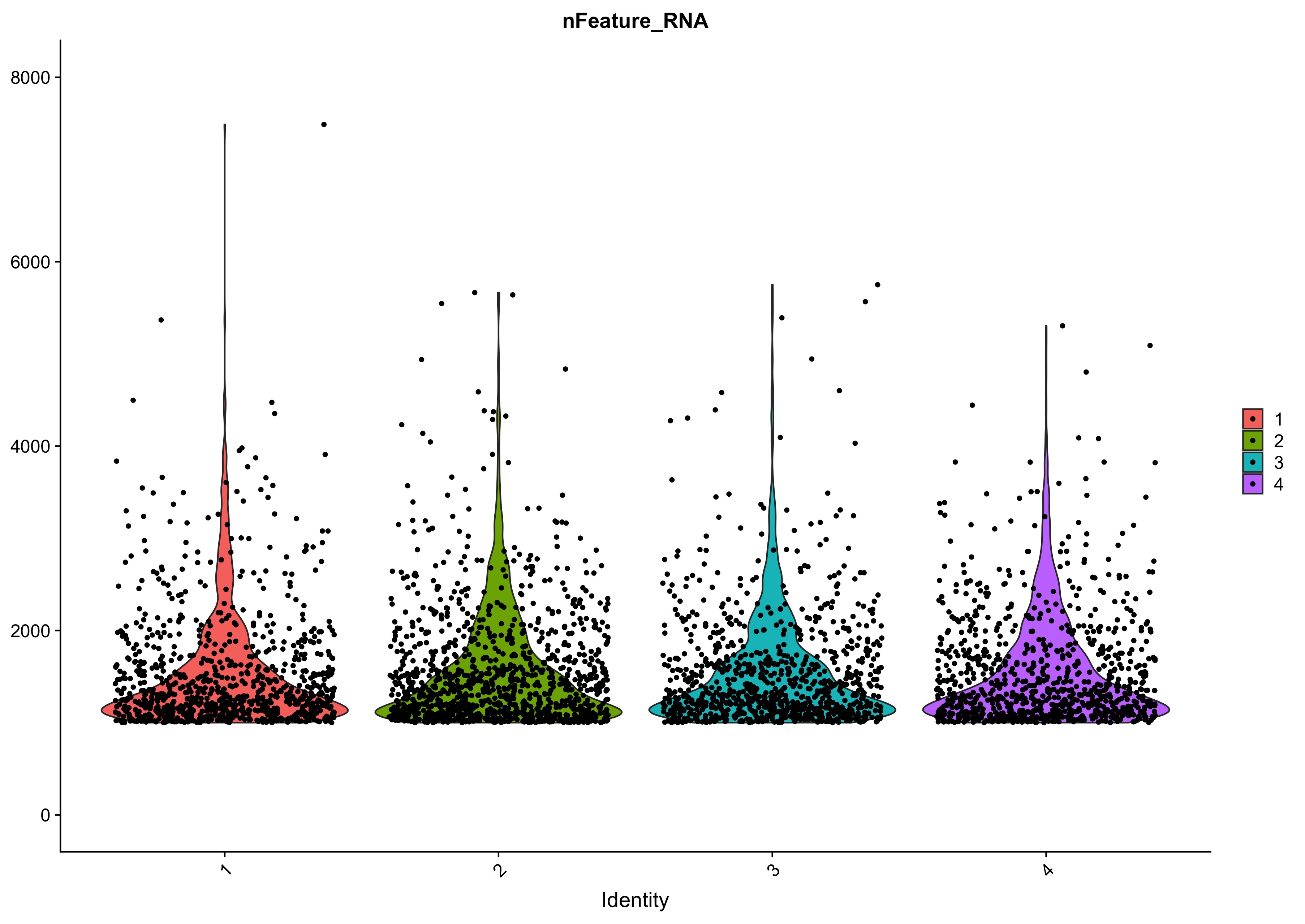 Cannot subset Seurat object · Issue #2292 · satijalab/seurat · GitHub