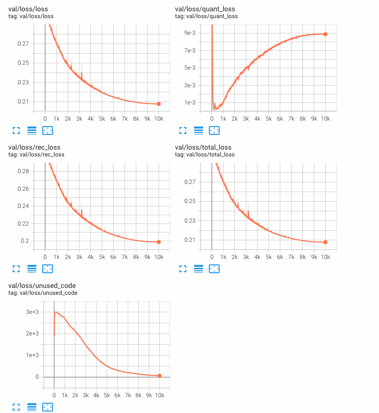 Some questions about tokenizer of BeiT v2 · Issue #936 · microsoft ...