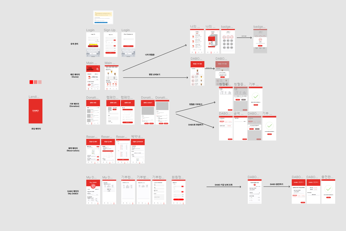 GitHub - JeongMyeongSu/DABO-project: 헌혈증 블록체인 기부