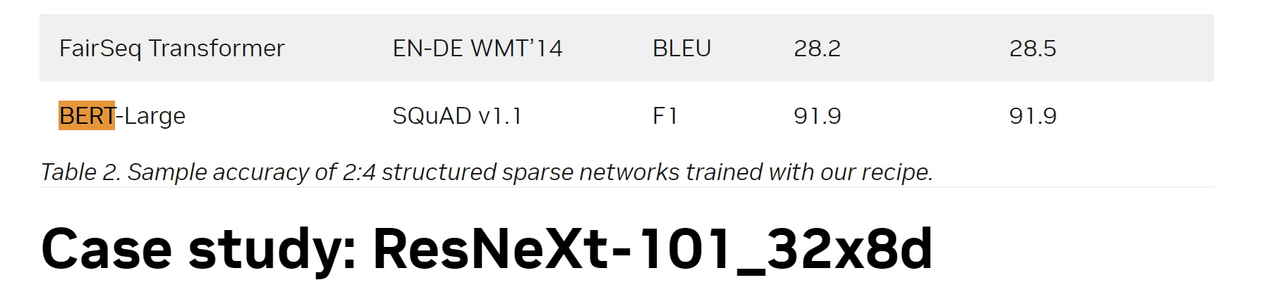[N:M Sparsity] No Gemm/MatMul eligible for sparse math · Issue #2271 · NVIDIA/TensorRT · GitHub