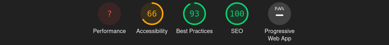 Lighthouse not returning performance of webpage · Issue #12456 · GoogleChrome/lighthouse · GitHub