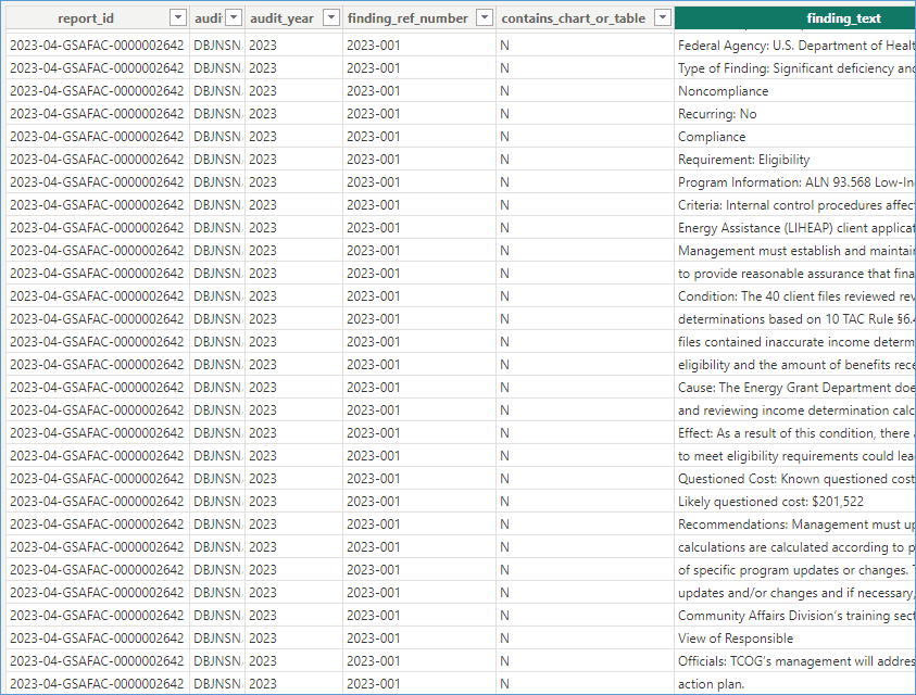 Can We Improve How Findings Texts Are Entered · Issue 2614 · Gsa Ttsfac · Github