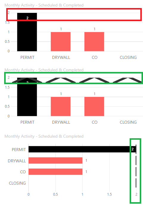 Bullet Chart - Line Targets (Vertical Orientation) · Issue #64 · okviz/free-visuals · GitHub