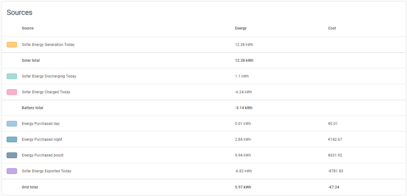 Energy Dashboard Reporting Wrong Costs · Issue 16670 · Home Assistantfrontend · Github 0071