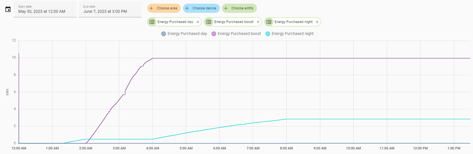 Energy Dashboard Reporting Wrong Costs · Issue 16670 · Home Assistantfrontend · Github 