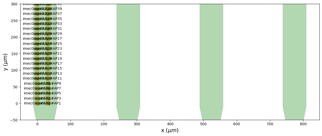 Analyzing Data From Neuropixels 2 0 With 4 Shanks · Issue 209 · Spikeinterface Probeinterface