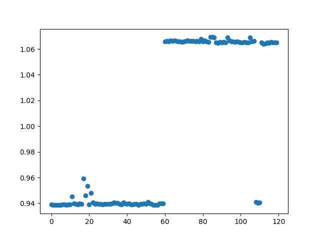 Measuring the significance of different benchmarking approaches with A ...