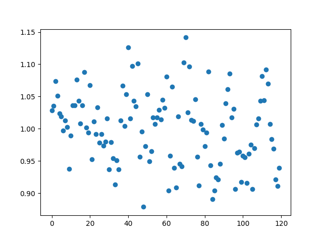 Measuring the significance of different benchmarking approaches with A ...