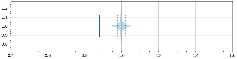 Measuring the significance of different benchmarking approaches with A ...