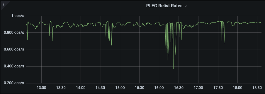 Kubelet unable to attach or mount volumes: timed out waiting for the condition · Issue #114167 ...