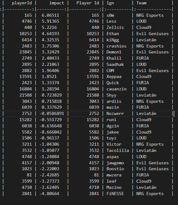 GitHub - Renzjordan1/Valorant-Esports-Player-Impact: Evaluating impact of players in VCT 2023 ...