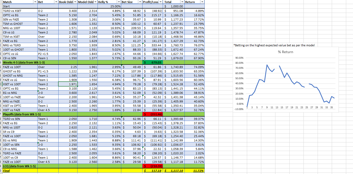 GitHub - Renzjordan1/Valorant-Esports-Odds: Monte-Carlo Model for simulating Pro Valorant Matches