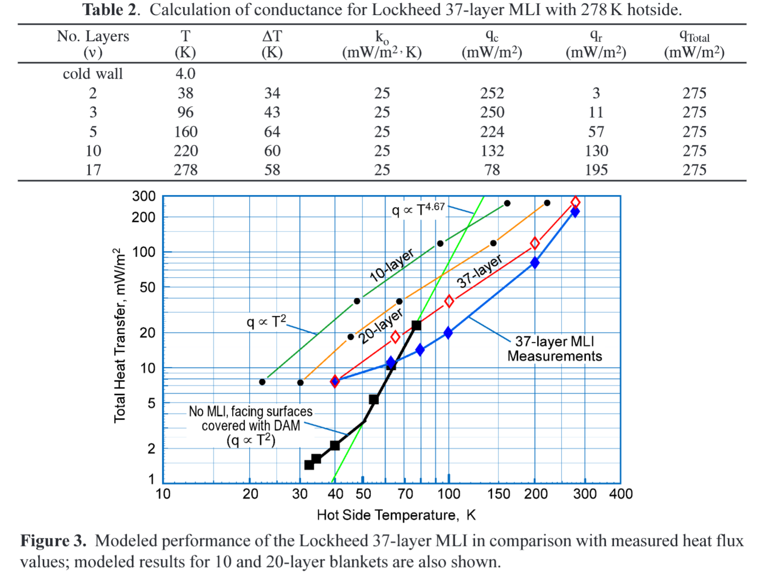 ENVIRONMENTAL CONTROL- Implement the Lockheed-Martin MLI equations to ...