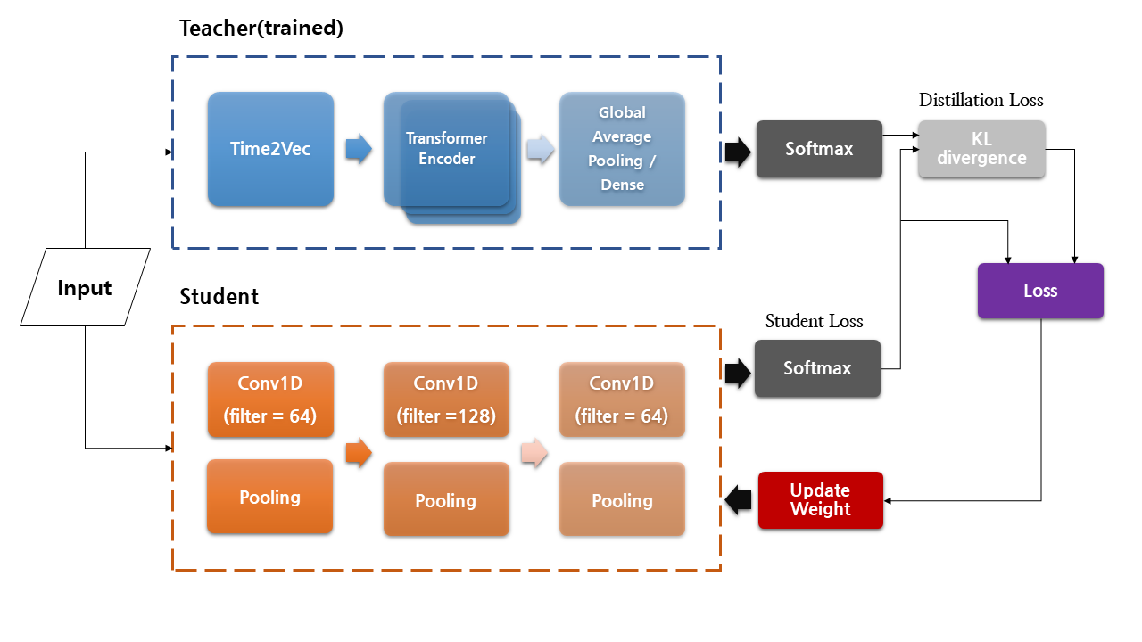 GitHub - PNUCSE/Capstone-2022-1-08: 주식 수요 예측 알고리즘 경량화 및 서비스