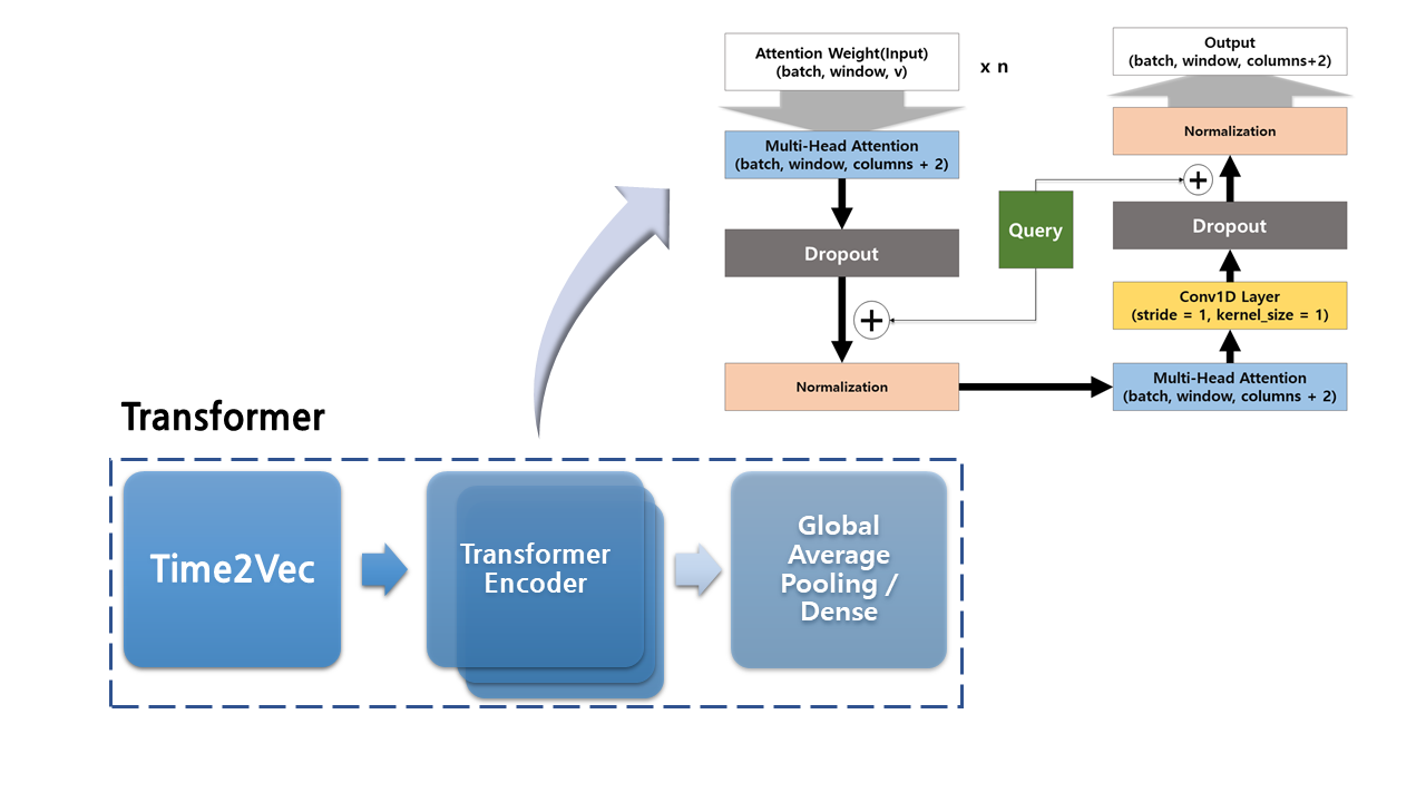 GitHub - PNUCSE/Capstone-2022-1-08: 주식 수요 예측 알고리즘 경량화 및 서비스