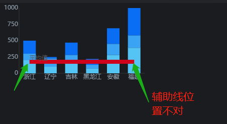 🐛 [BUG] 【annotations -- 辅助线】位置不对 · Issue #2977 · antvis/G2Plot · GitHub
