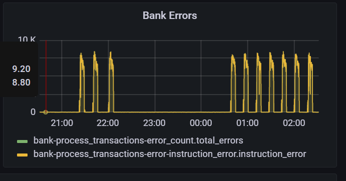 Rhythmic bursts of bank errors somehow tied to voting? · Issue #28039 ...