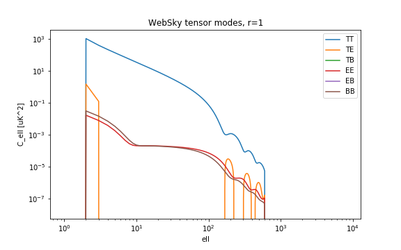 Tensor modes compatible with the Websky CMB · Issue #48 · simonsobs/so_pysm_models · GitHub