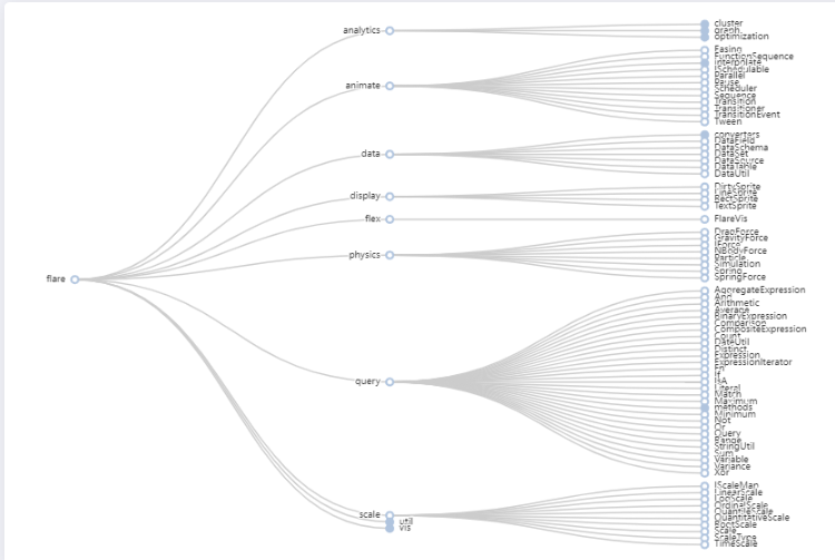 [Feature] In Particular hierarchy of tree only one node should be ...
