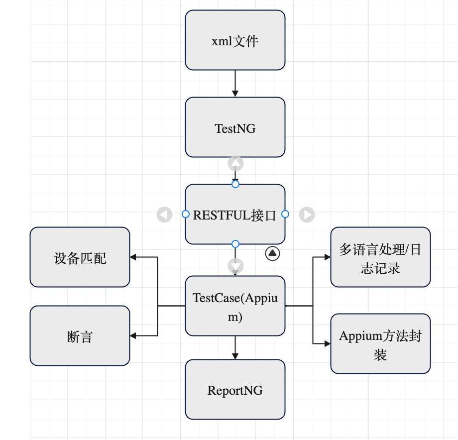 GitHub - liming0517/appiumDemo2