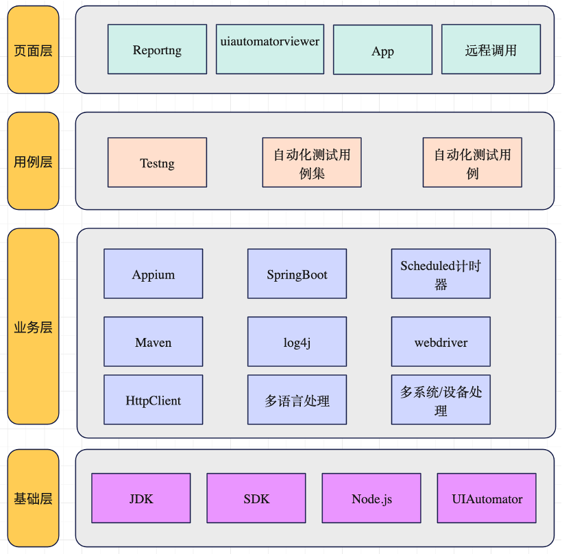 GitHub - liming0517/appiumDemo2