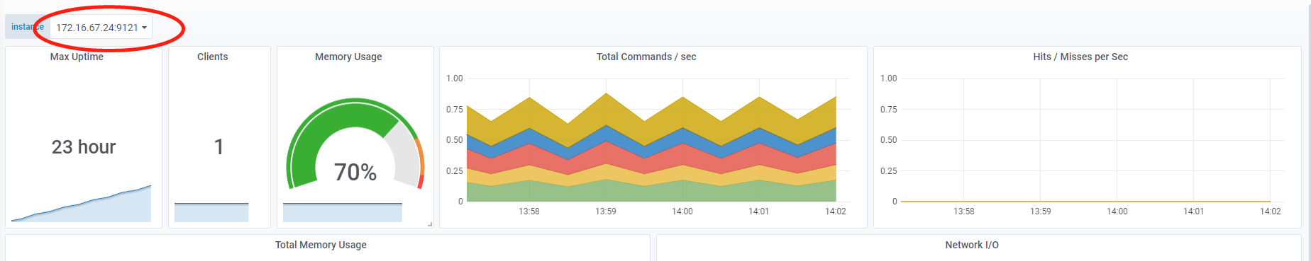 How should I configure the redis cluster running on k8s · Issue #461 · oliver006/redis_exporter ...