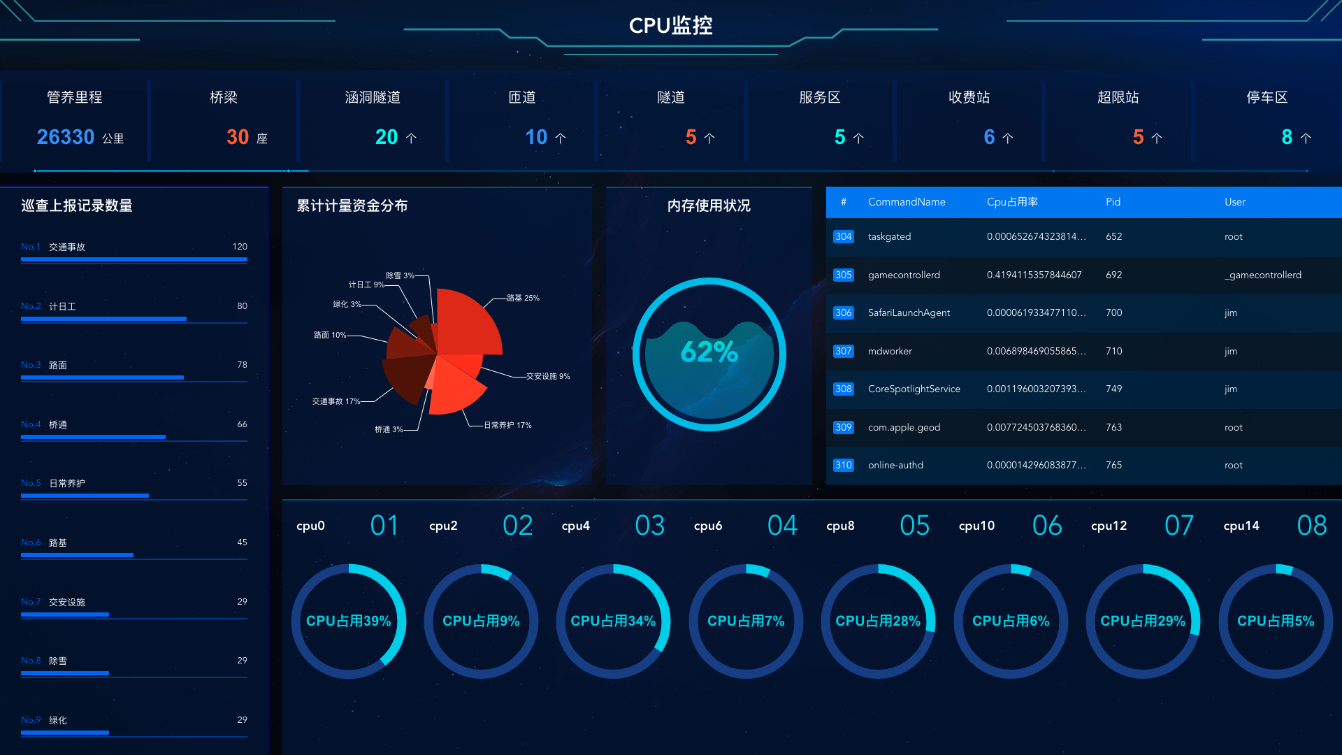 GitHub - yggworldtree/cpu_ui