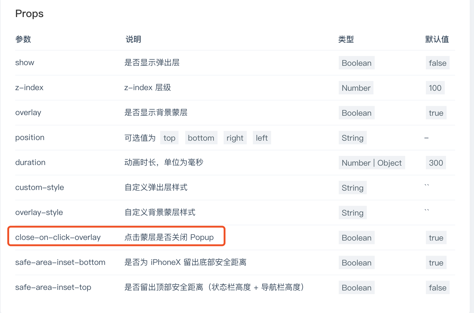 在taro中引入vant-weapp，vant自带的部分Props，Events无效 · Issue #4181 · NervJS/taro · GitHub