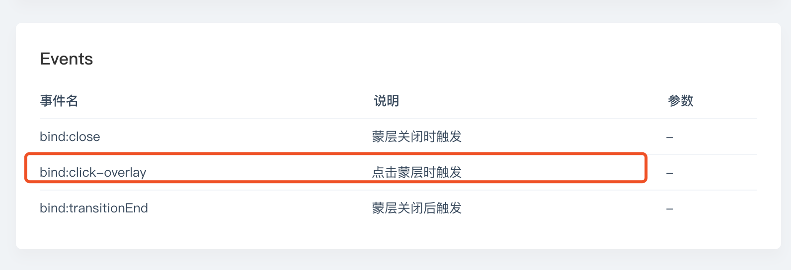 在taro中引入vant-weapp，vant自带的部分Props，Events无效 · Issue #4181 · NervJS/taro · GitHub