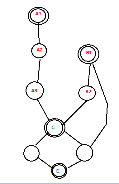 Android Vulkan Result Mismatch Cpus But Some Nodes Are Same · Issue