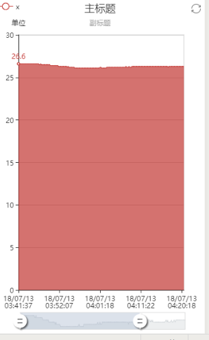 微信小程序line图显示BUG · Issue #264 · ecomfe/echarts-for-weixin · GitHub