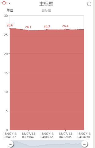 微信小程序line图显示BUG · Issue #264 · ecomfe/echarts-for-weixin · GitHub