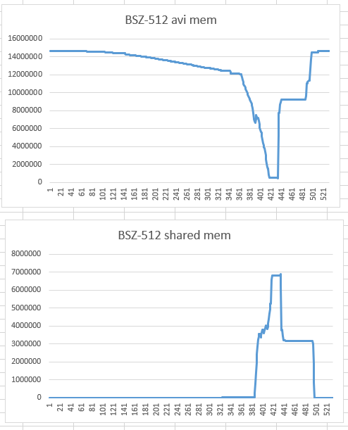 [MiniViT] hyperparameters setting of CIFAR-100 and CIFAR-10 · Issue #83 · microsoft/Cream · GitHub