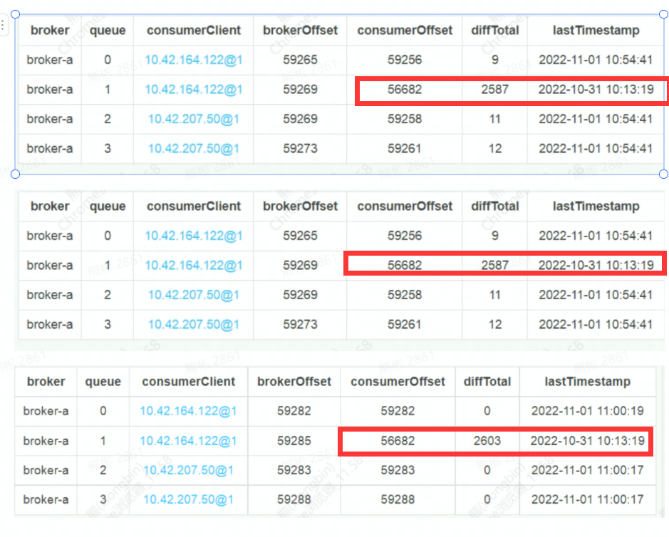 A queue is not consumed · Issue #5441 · apache/rocketmq · GitHub