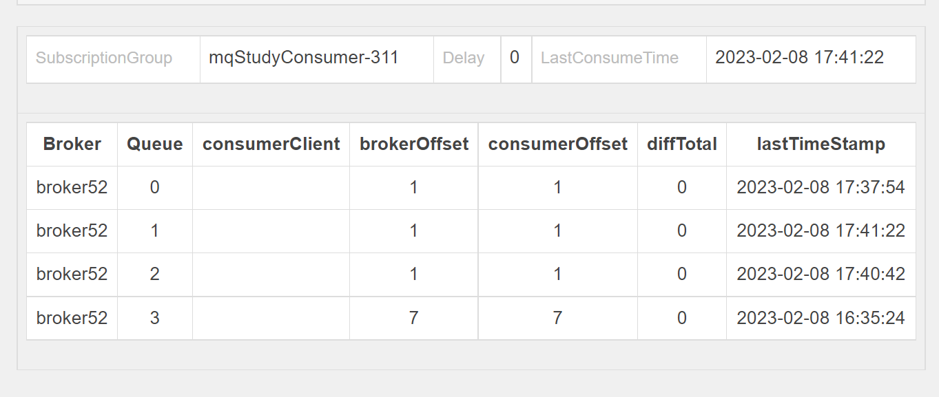 Mqadminext Deletesubscriptiongroup Only Delete Consumer · Issue 6016 · Apache Rocketmq · Github